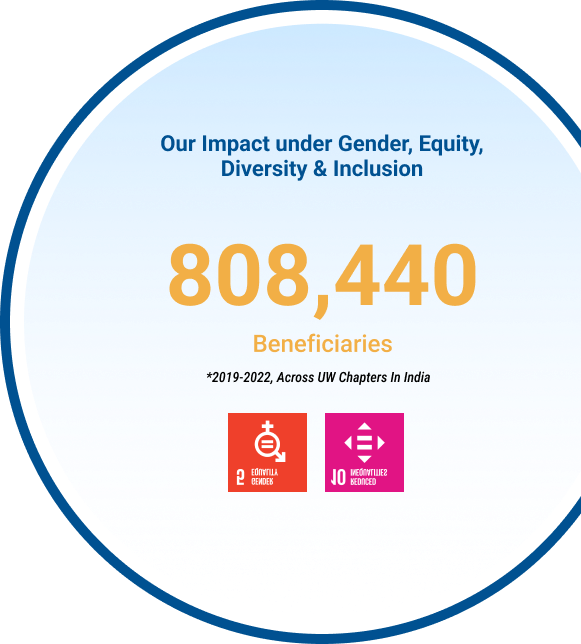 Diversity and Inclusion – Thrive India